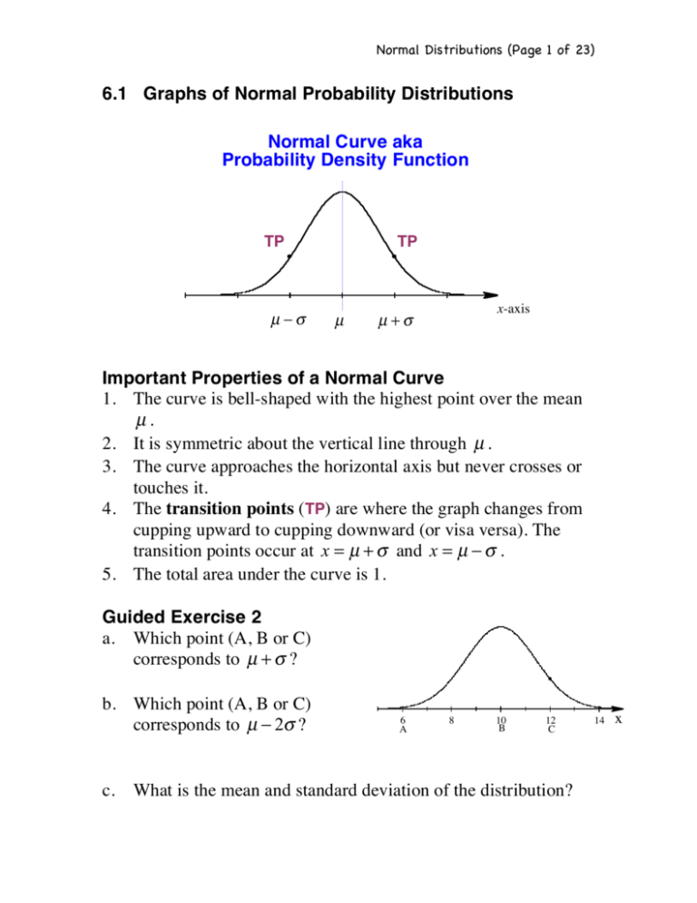 6 1 Graphs Of Normal Probability Distributions X Important Properties
