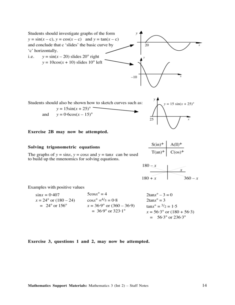 Students Should Investigate Graphs Of The Form Y Sin x C Y Cos