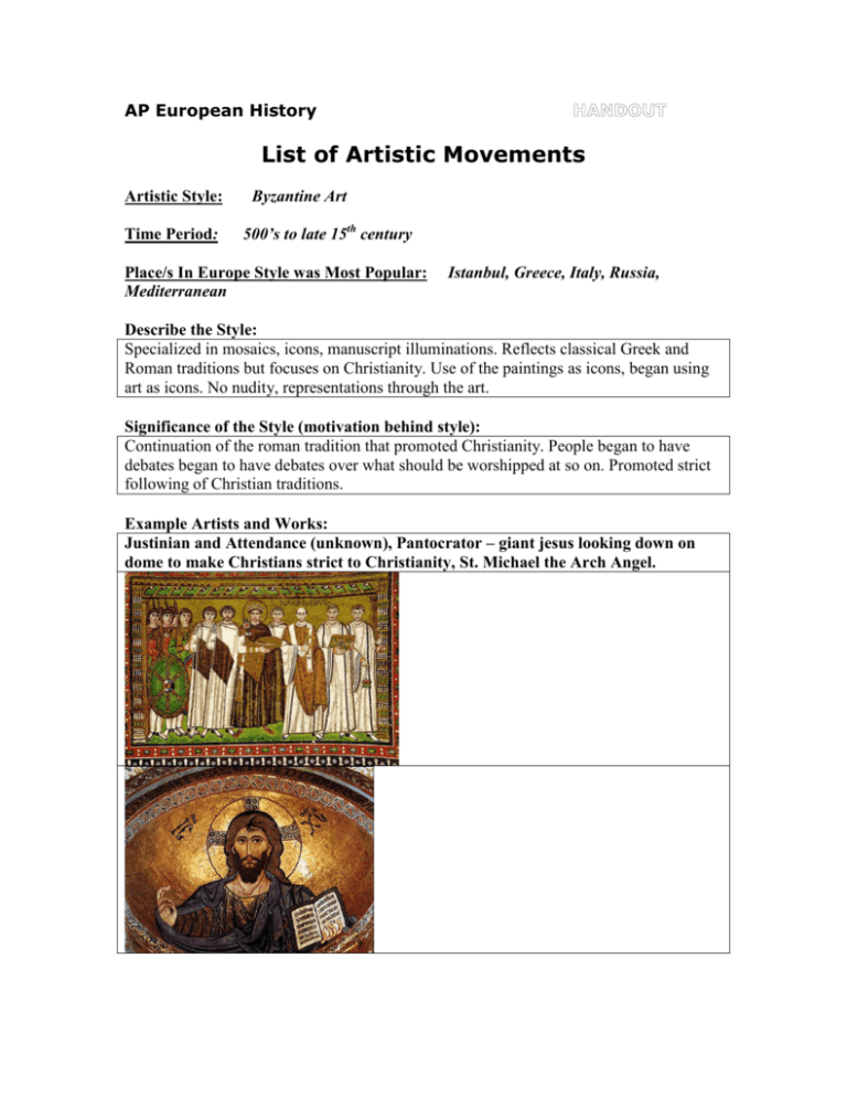 List Of Artistic Movements