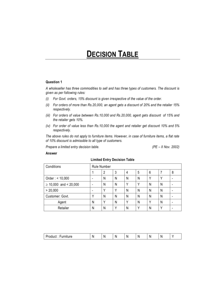 Decision Table
