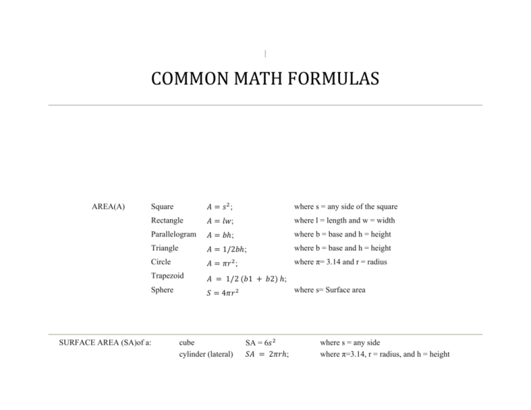COMMON MATH FORMULAS COMMON MATH FORMULAS