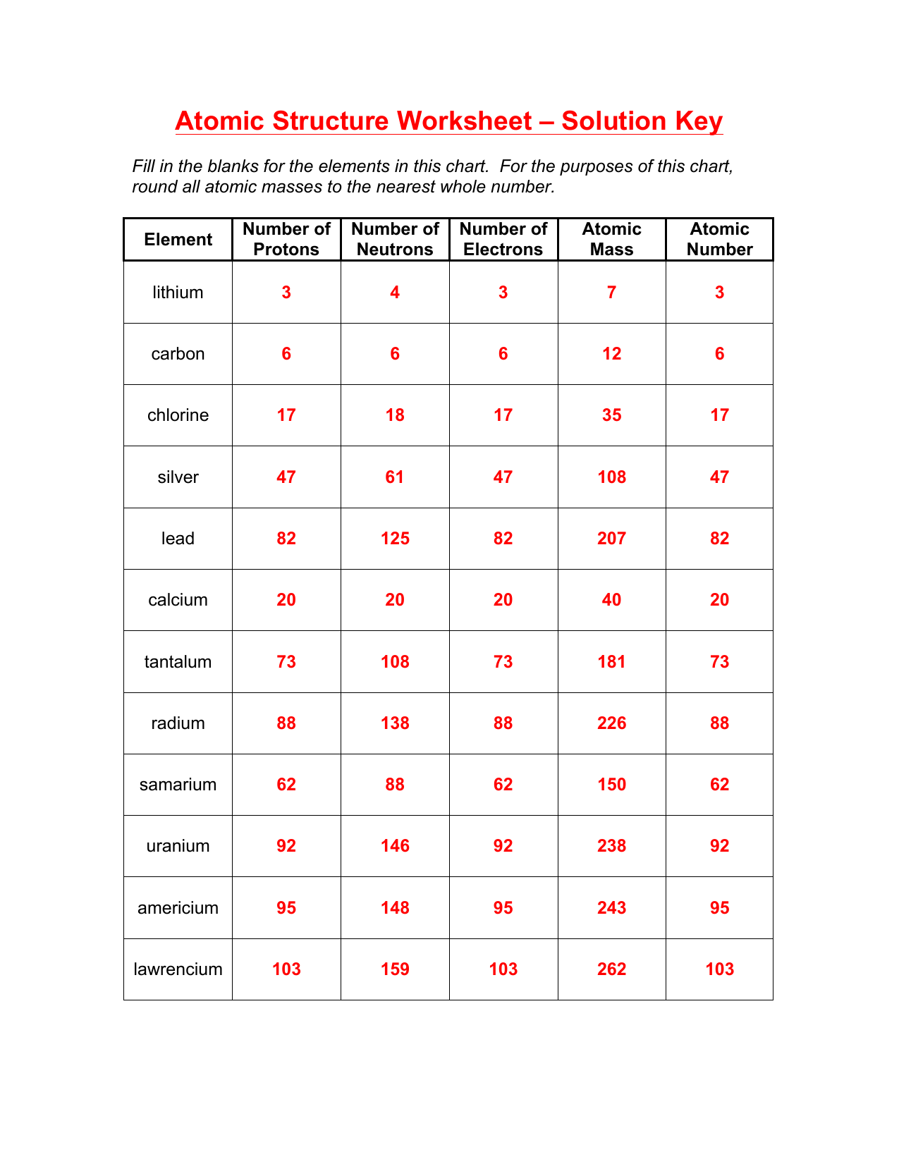 Atomic Structure Worksheet Answer Key