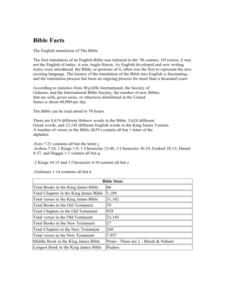 Bible Facts Bible Facts