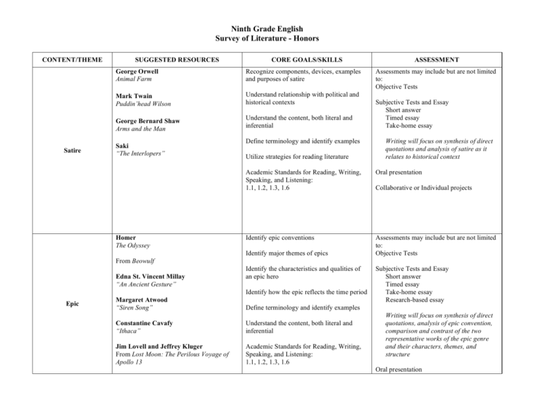 Ninth Grade English Survey Of Literature Ninth Grade English Survey Of Literature