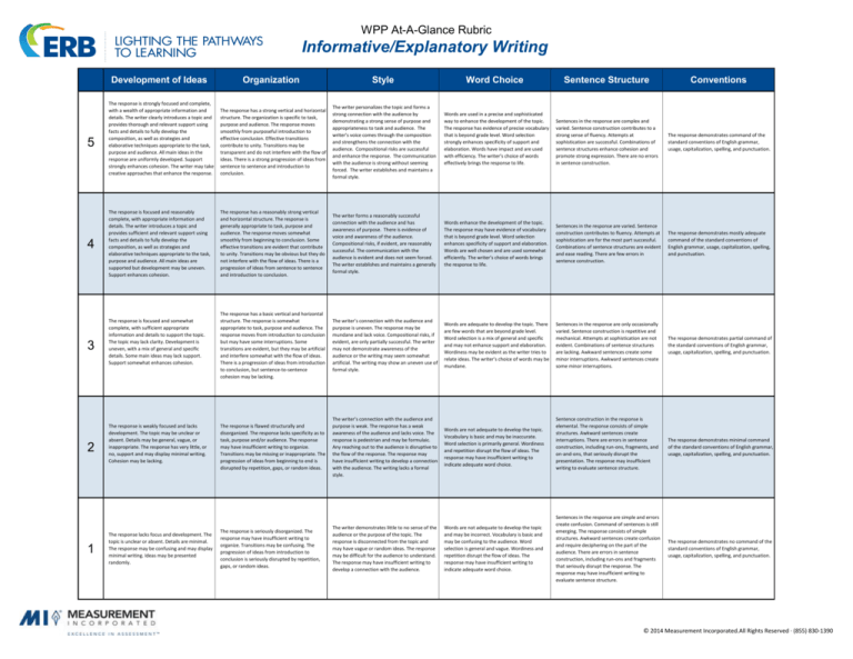 Informative/Explanatory Writing