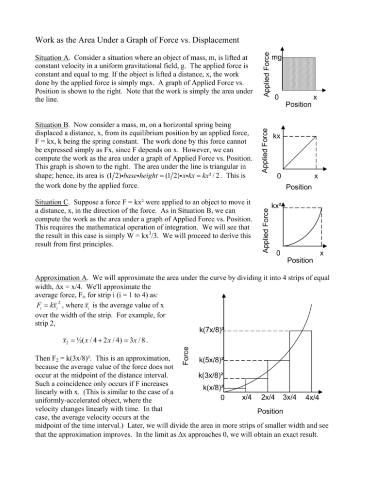 Work As The Area Under A Graph Of Force Vs Displacement Work As The Area Under A Graph Of Force Vs Displacement