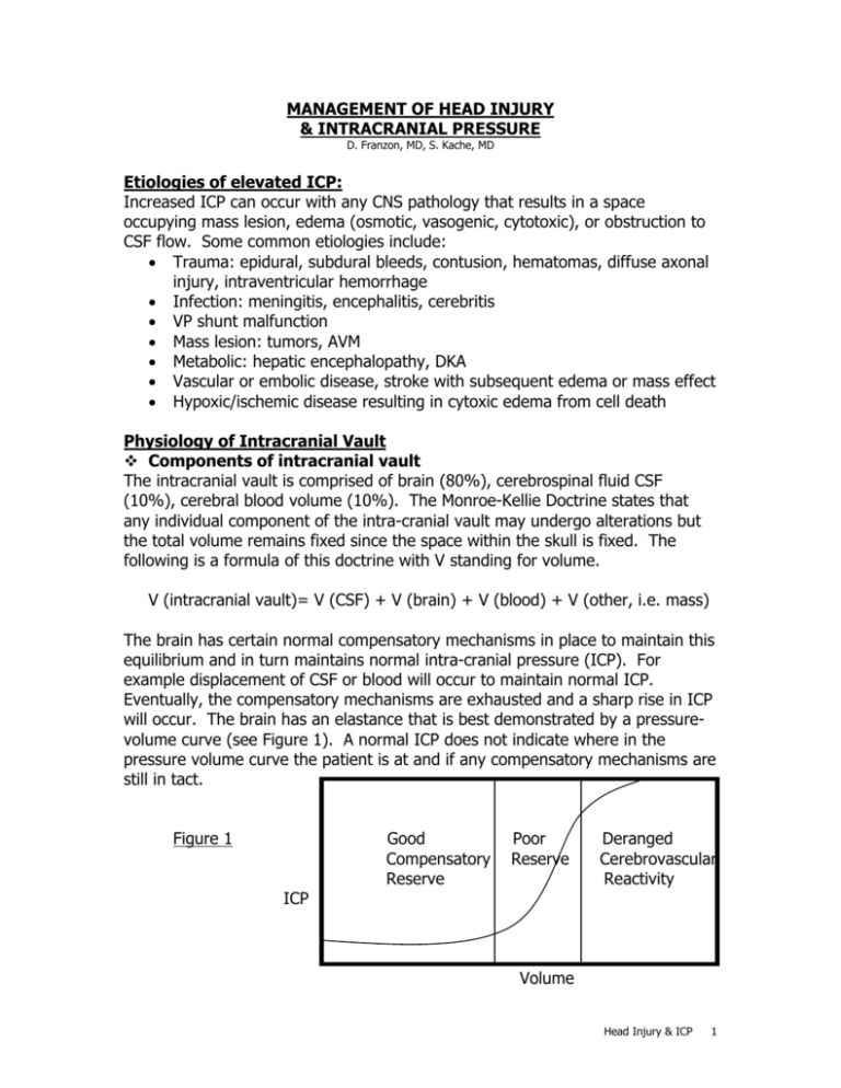 MANAGEMENT OF HEAD INJURY & INTRACRANIAL PRESSURE