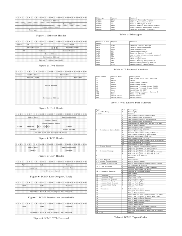 Cheat Sheet Cheat Sheet