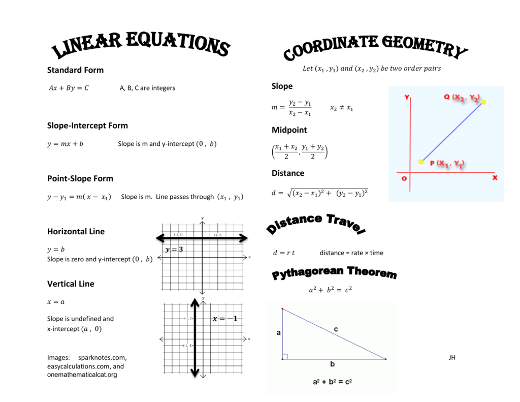 Standard Form Slope Intercept Form Point
