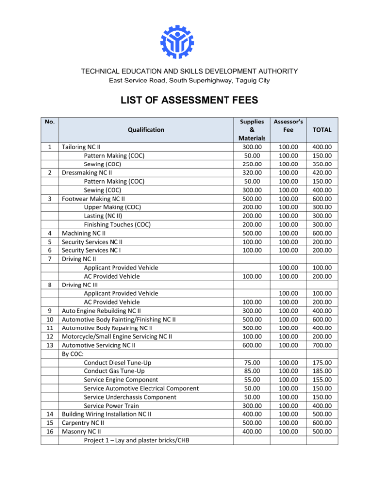List Of Assessment Fees
