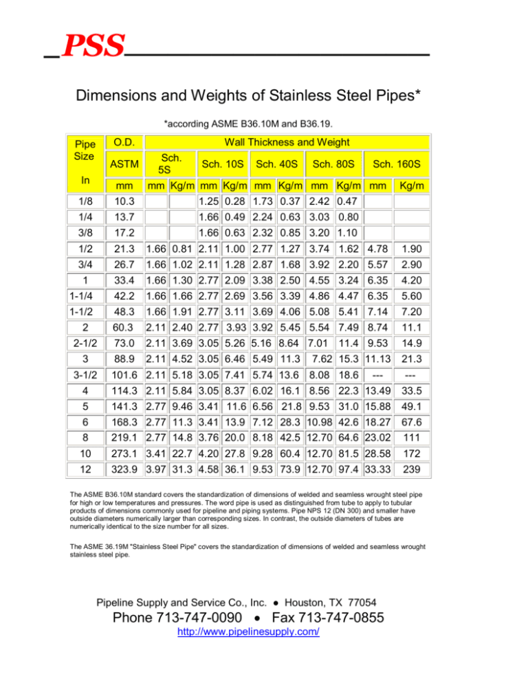 Dimensions And Weights Of Stainless Steel Pipe