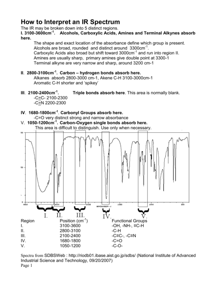 How To Interpret An IR Spectrum