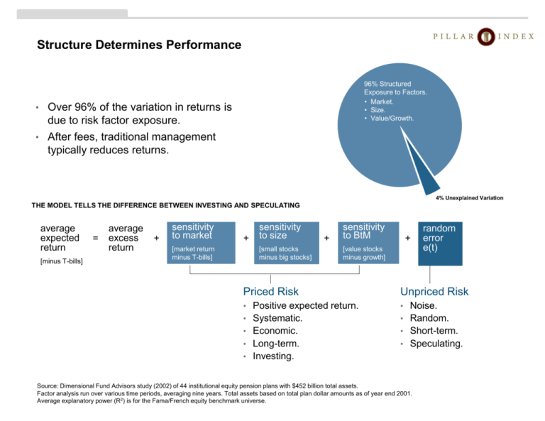 Structure Determines Performance