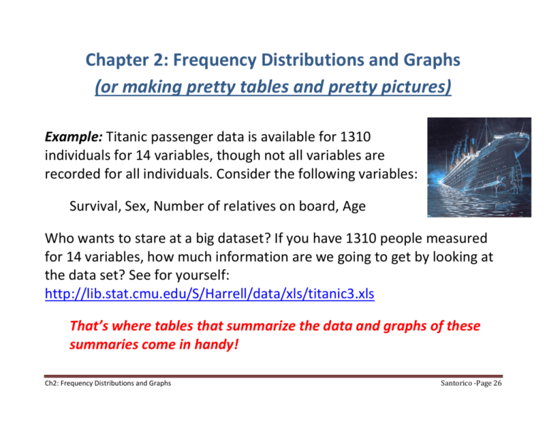 Chapter 2: Frequency Distributions and Graphs