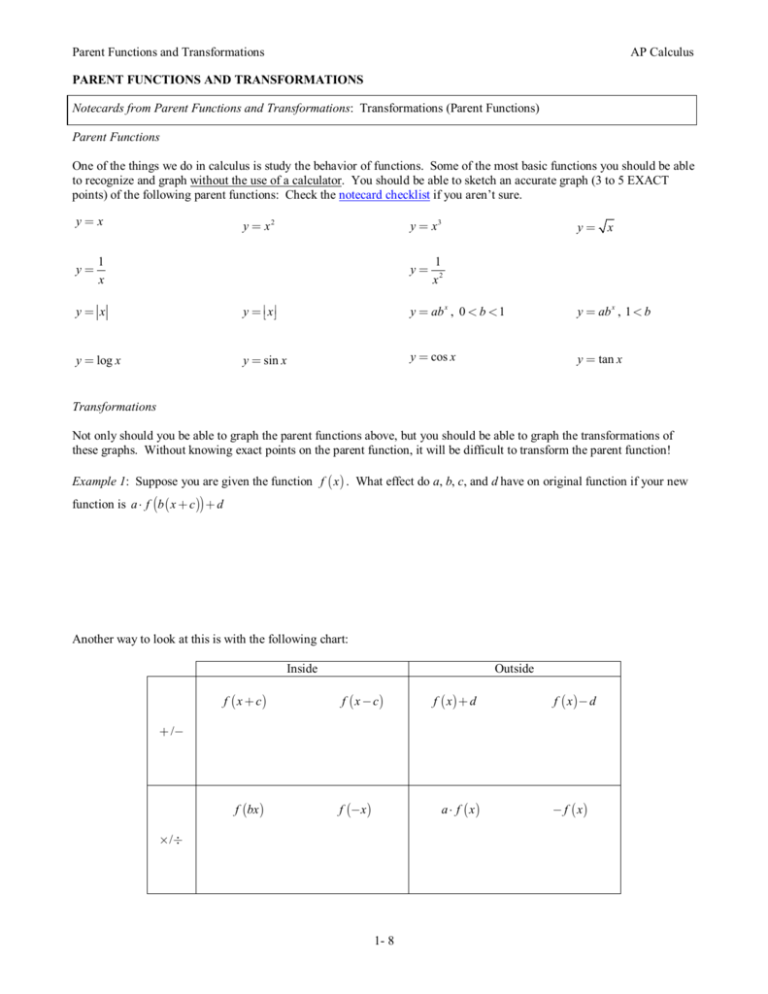 Transformations Notes