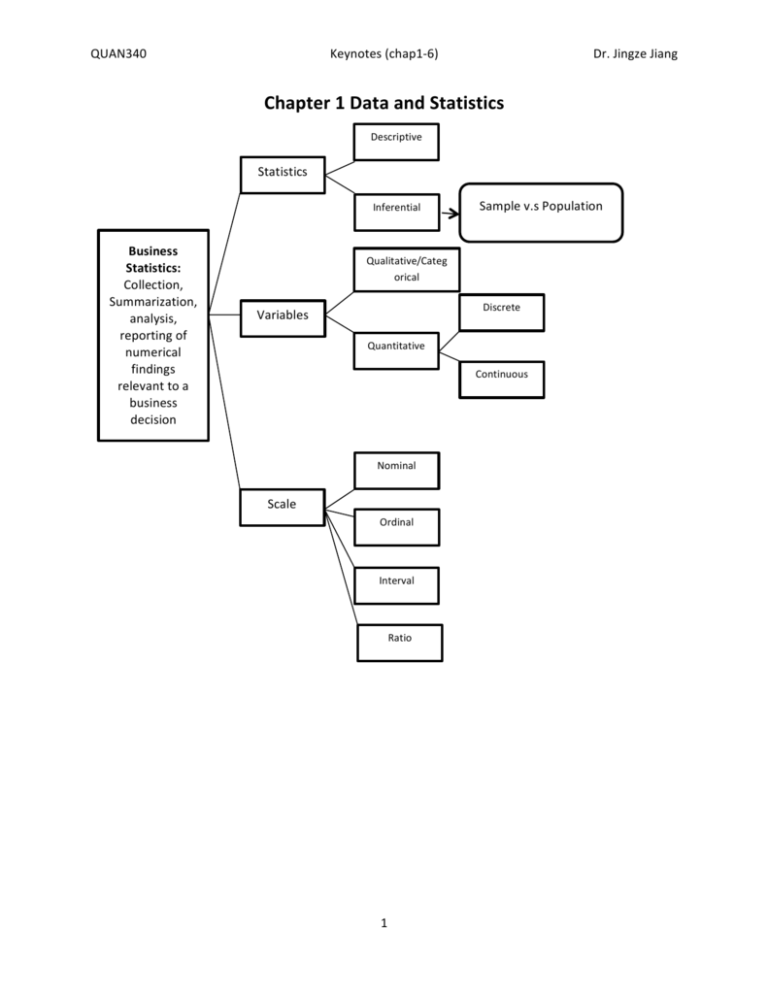 Chapter 1 Data and Statistics