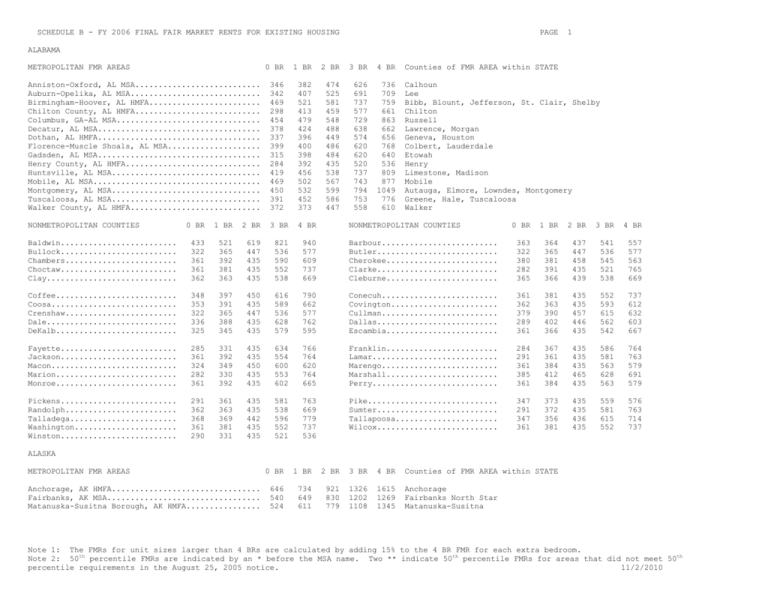 Hud schedule b 2006 Hud schedule b 2006