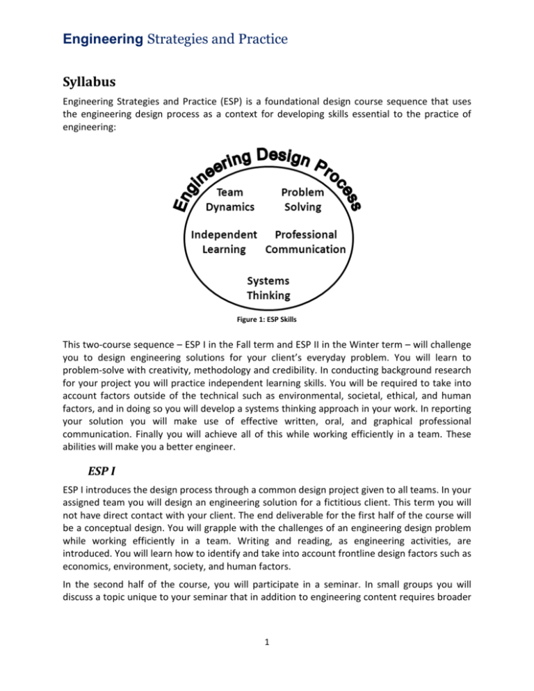 Engineering Strategies and Practice Syllabus