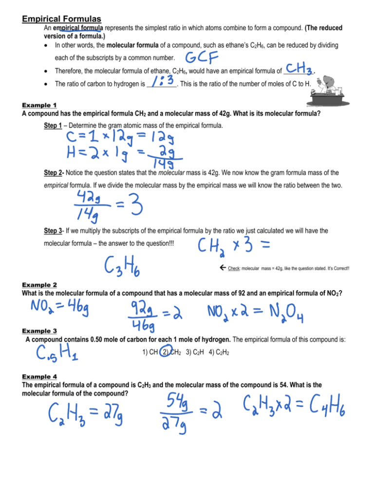 Empirical Formulas