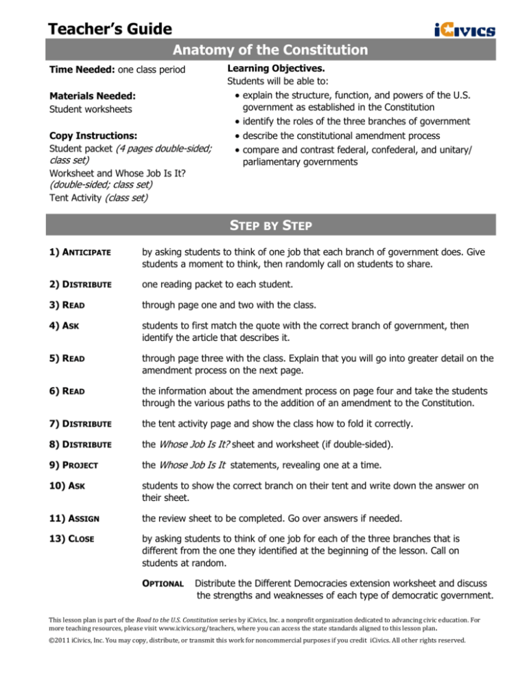 Anatomy Of The Constitution Anatomy Of The Constitution