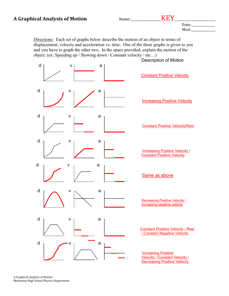 Graphical Analysis Of Motion Worksheet Answers Promotiontablecovers Graphical Analysis Of Motion Worksheet Answers Promotiontablecovers