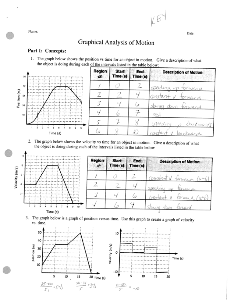 Graphical Analysis Of Motion I