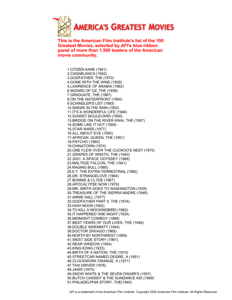 100 Greatest Movies American Film Institute 100 Greatest Movies American Film Institute
