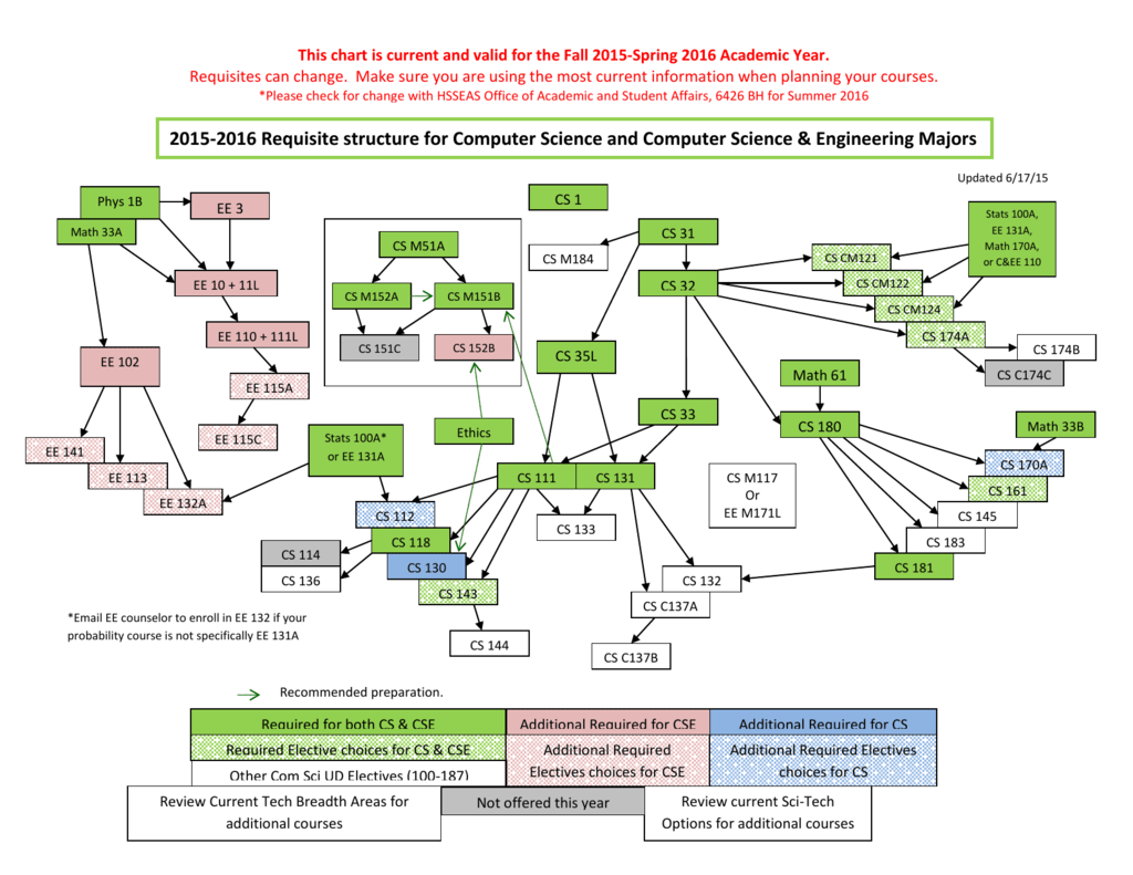 2015 2016 Requisite Structure For Computer Science And Computer