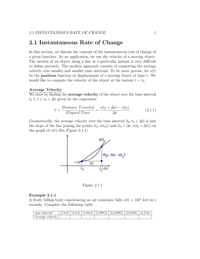 2 1 Instantaneous Rate Of Change