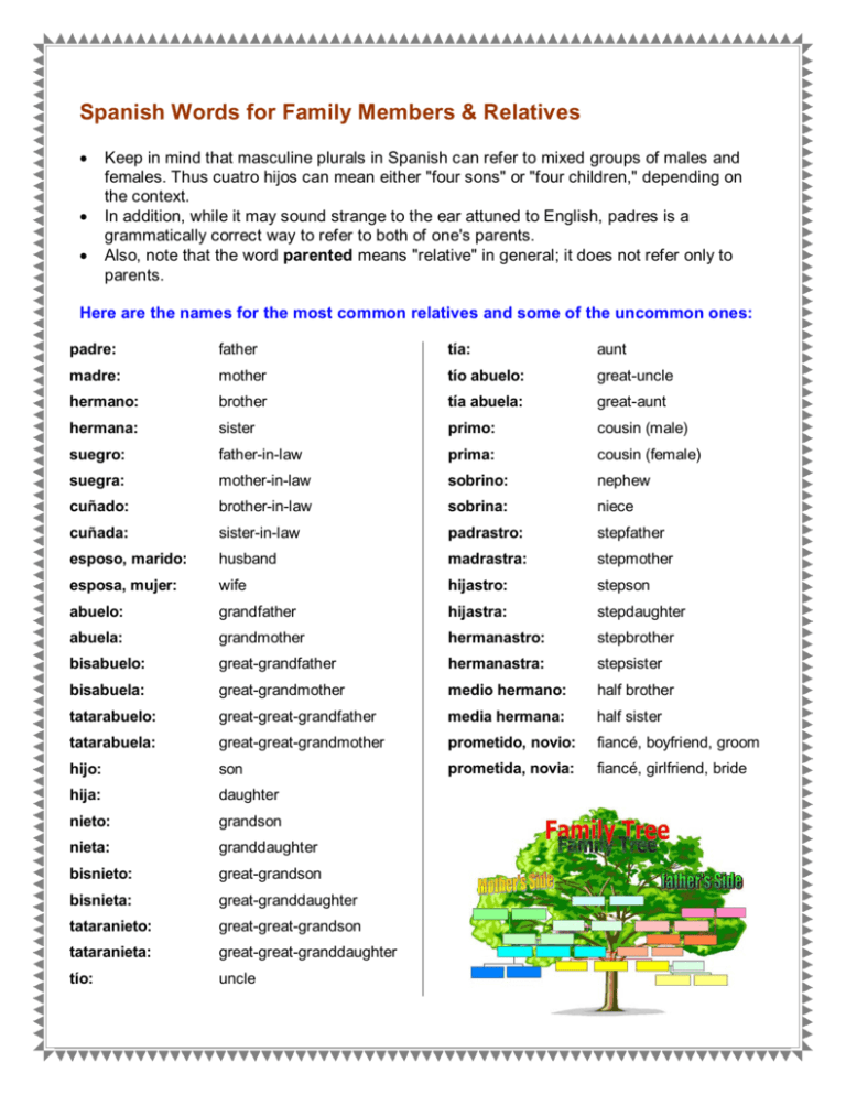 Spanish Words For Relatives