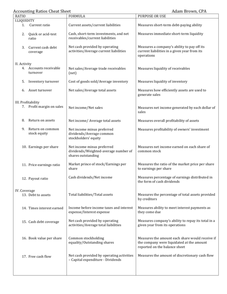 Accounting Ratios Cheat Sheet Formulas Uses Accounting Ratios Cheat Sheet Formulas Uses