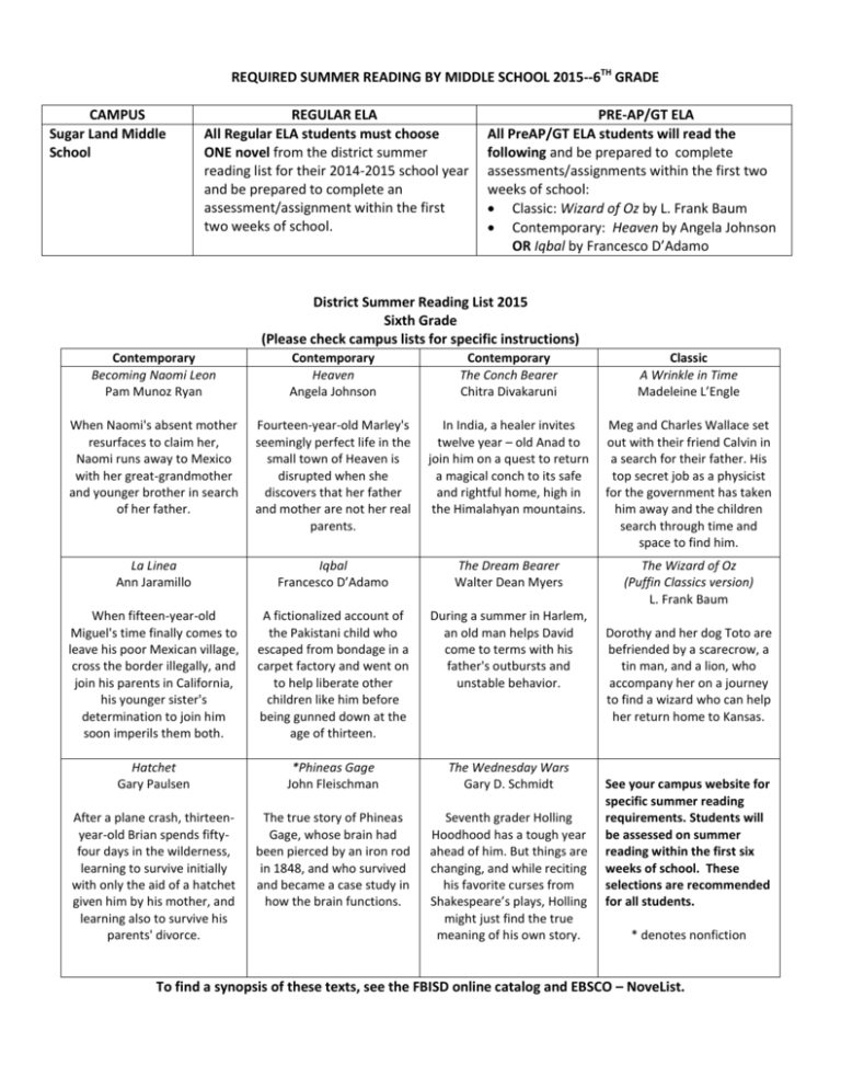 REQUIRED SUMMER READING BY MIDDLE REQUIRED SUMMER READING BY MIDDLE