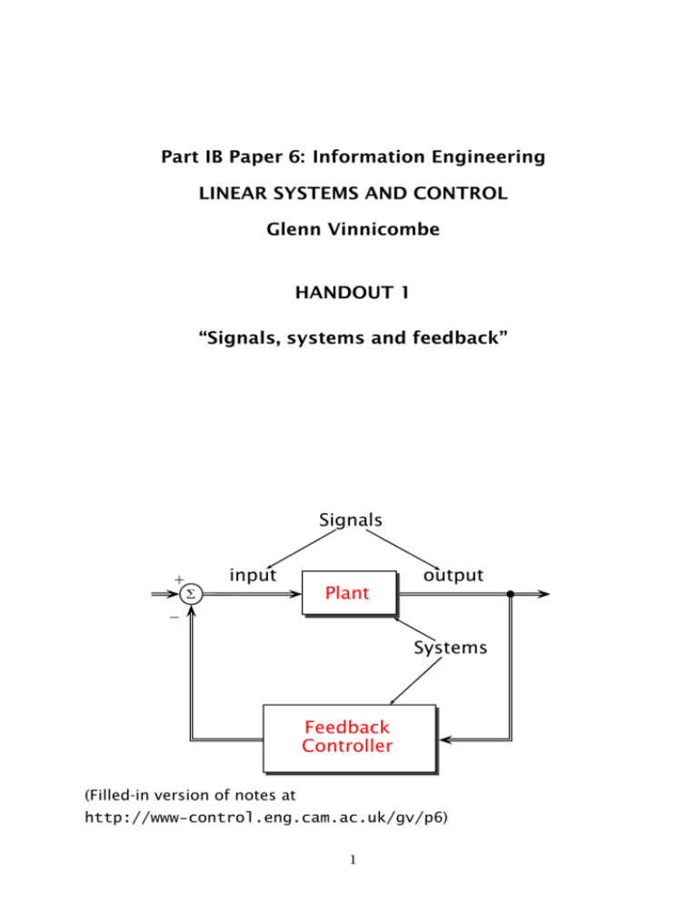 Plant Feedback Controller Signals Systems input output