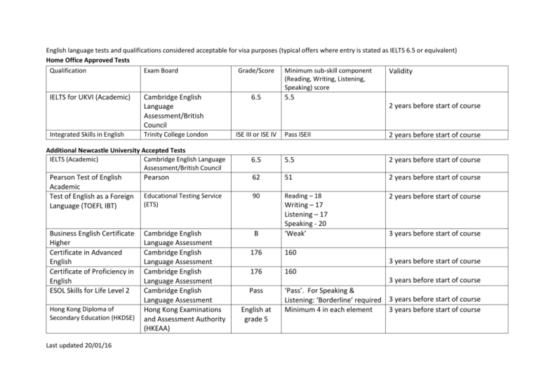 Validity IELTS For UKVI Academic Cambridge English Language Validity IELTS For UKVI Academic Cambridge English Language