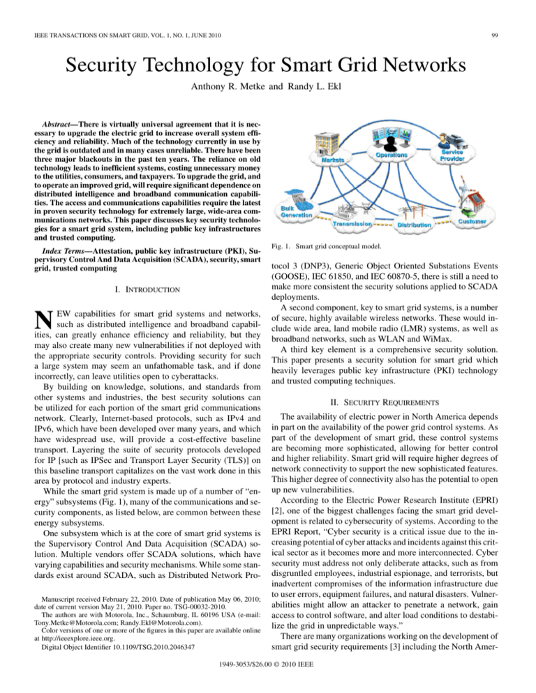 Security Technology For Smart Grid Networks