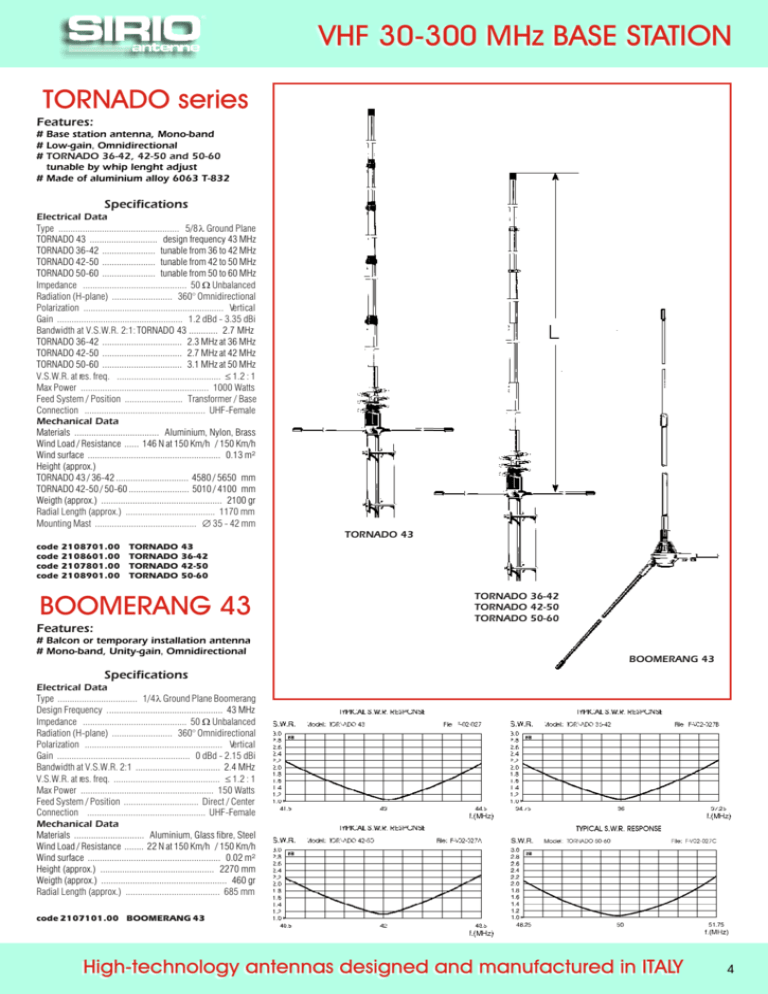 VHF 30 300 MHz BASE STATION VHF 30 300 MHz BASE STATION