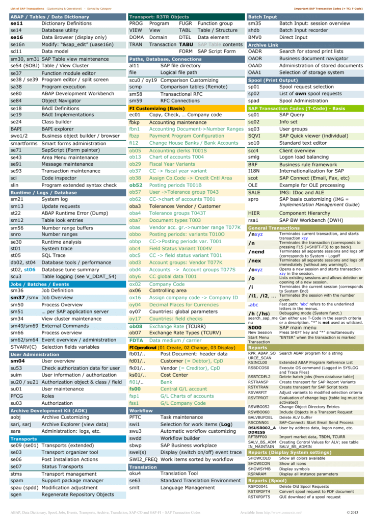 List Of Important SAP Transaction Codes