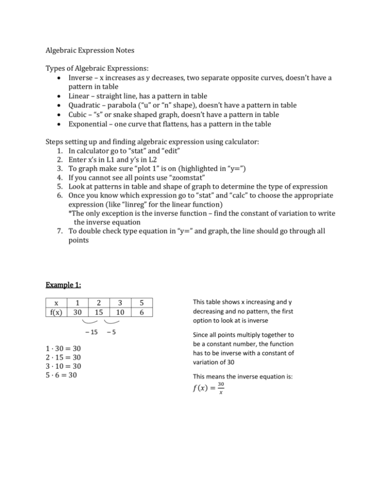 Algebraic Expression Notes Types Of Algebraic Expressions Algebraic Expression Notes Types Of Algebraic Expressions