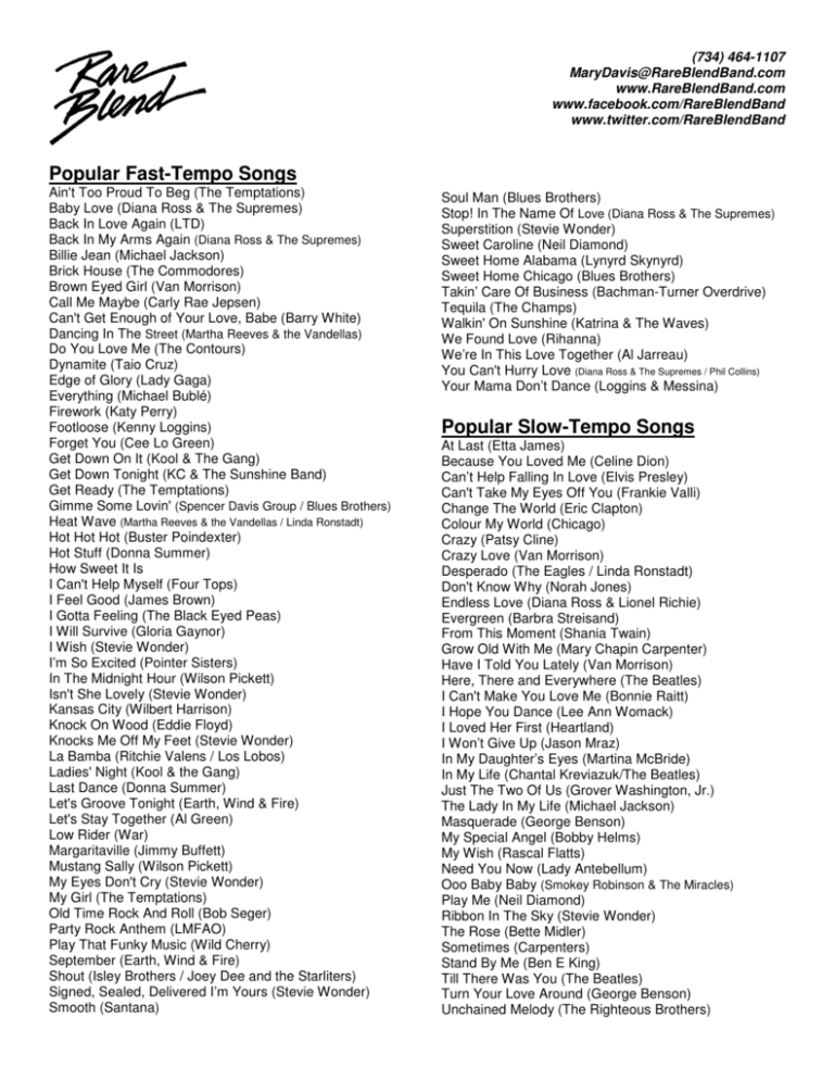 Popular Fast Tempo Songs
