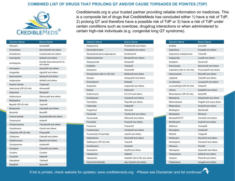 COMBINED LIST OF DRUGS THAT PROLONG QT