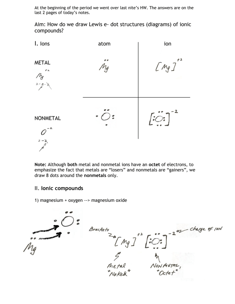 How Do We Draw The Dot Structures Of Ionic Compounds 