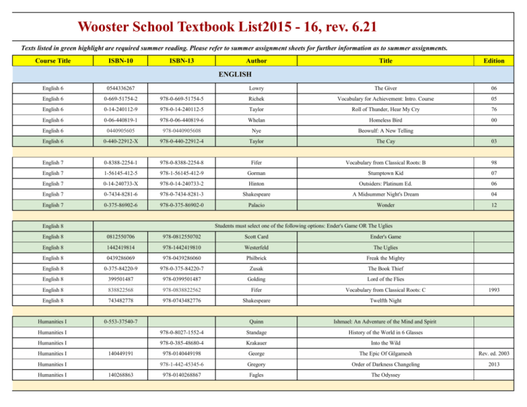 2015 2016 Textbook List