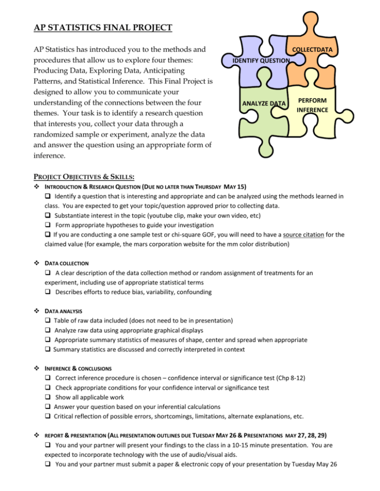 AP STATISTICS FINAL PROJECT AP STATISTICS FINAL PROJECT