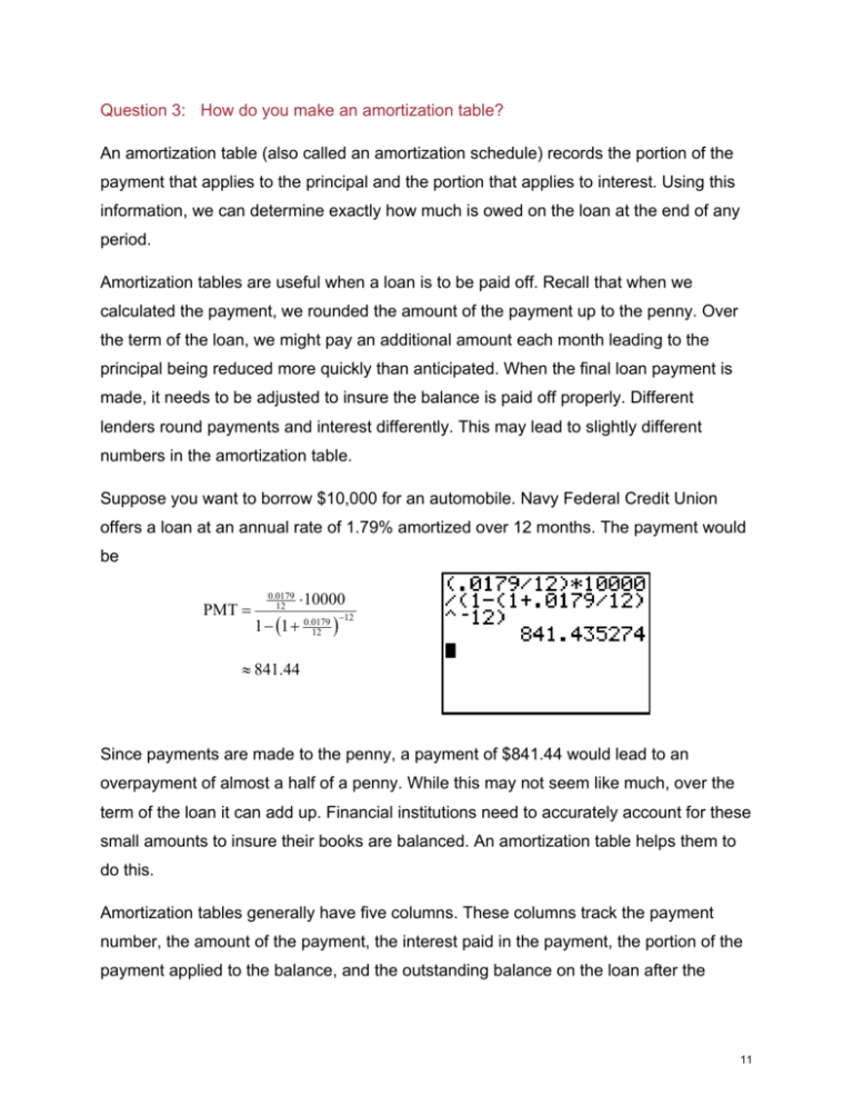 How Do You Make An Amortization Table How Do You Make An Amortization Table