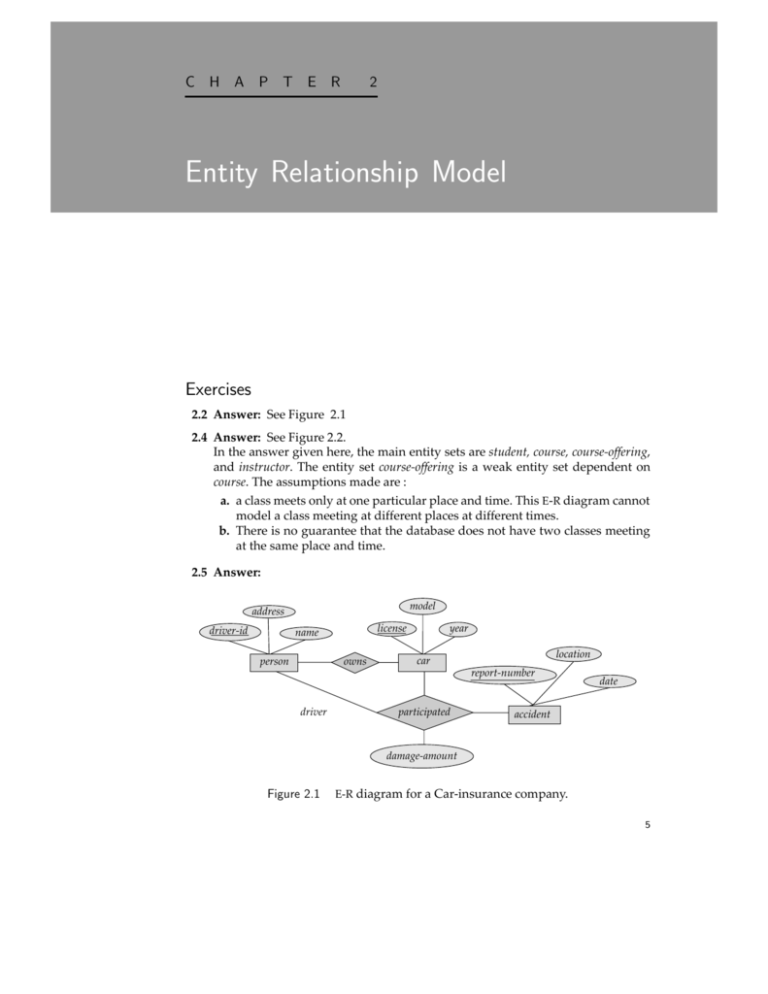 Entity Relationship Model