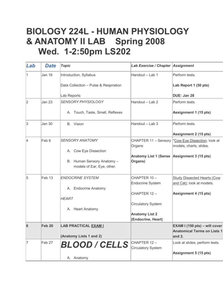 HUMAN PHYSIOLOGY & ANATOMY II LAB Spring 2008 Wed. 1