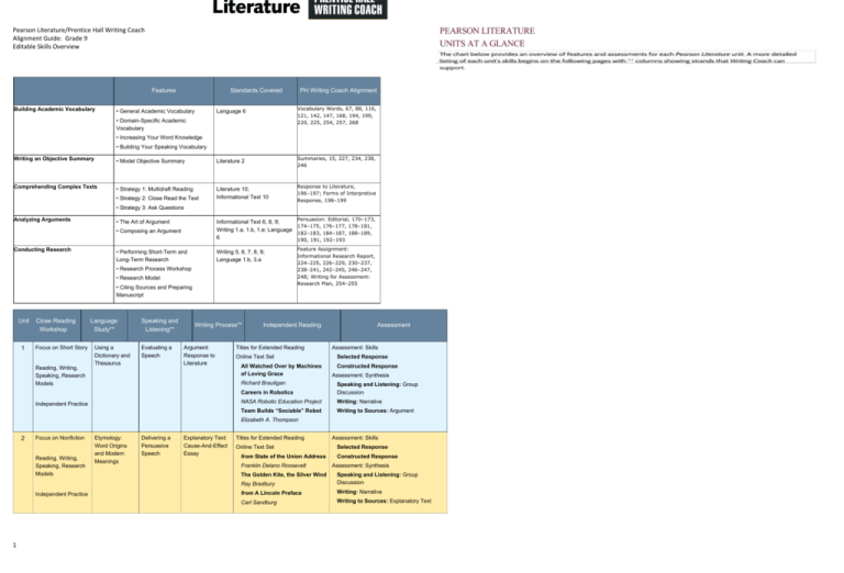 Pearson Literature Grade 9 Alignment Guide & Skills Overview