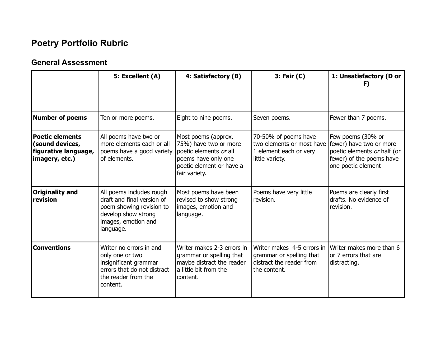 Narrative Poem Rubric Sitedoct Narrative Poem Rubric Sitedoct