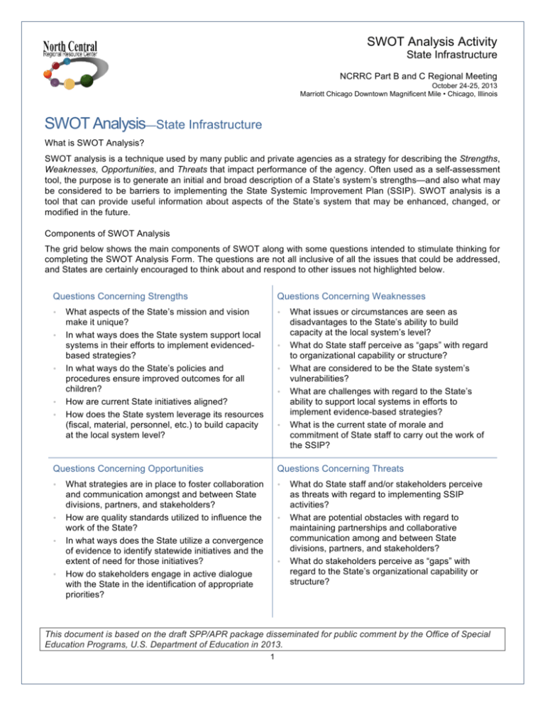 SWOT Analysis Activity SWOT Analysis—State Infrastructure