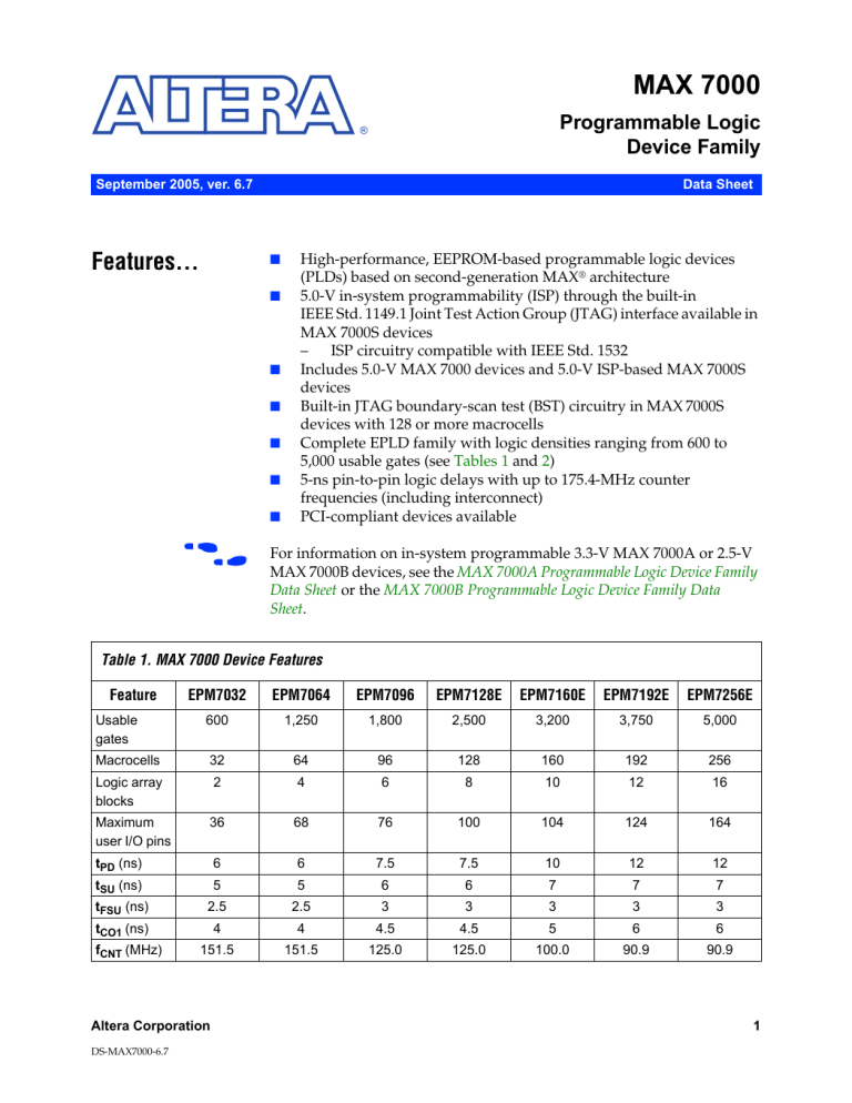 Data Sheet: MAX 7000 Programmable Logic Device Family